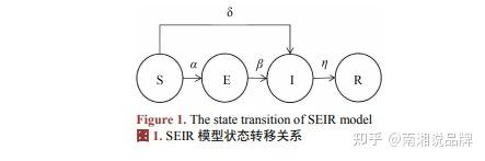 品牌公关必须掌握的20个模型（收藏） - 知乎