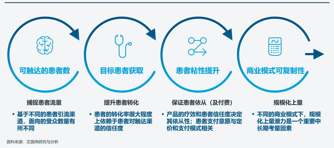 见微知著，解码中国数字疗法 (DTx) 市场 - 知乎