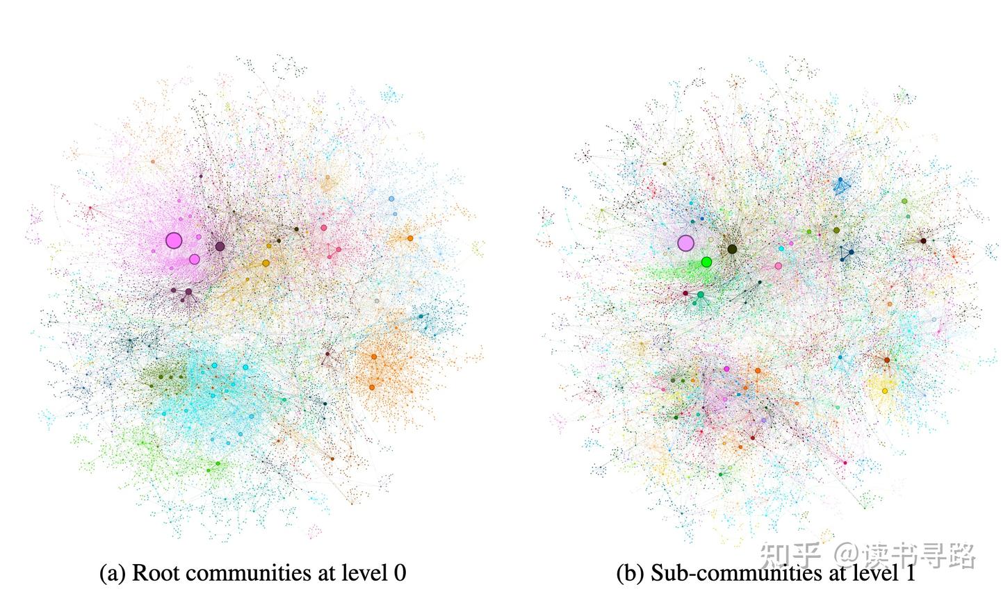 Graph-based RAG介绍： GraphRAG、LightRAG和PathRAG对比 - 知乎
