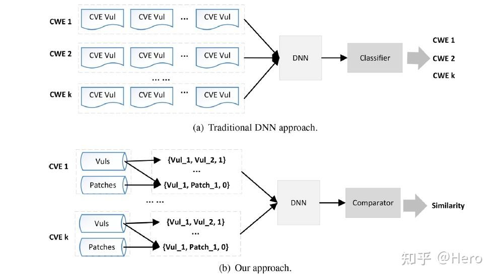 VDSimilar: 基于代码相似性的漏洞检测 - 知乎