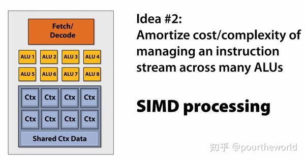 Nvidia GPU-style Architecture - 知乎