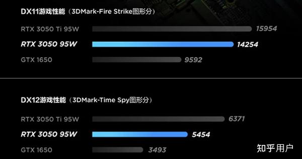 惠普暗影精灵8pro（3050ti)还是拯救者r7000p(3050)?