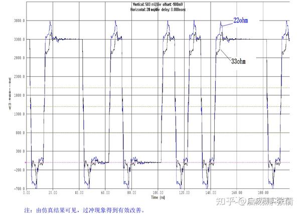 【仿真专题三】DRAM/FPGA/LVDS信号完整性仿真 - 知乎