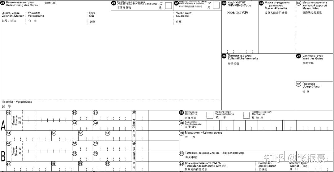 国际货约CIM与国际货协SMGS单 - 知乎