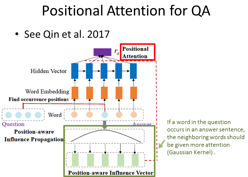 从2017年顶会论文看 Attention Model - 知乎