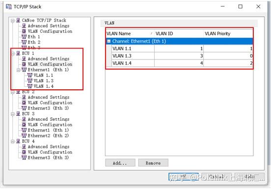 一文学会手动配置CANoe VLAN - 知乎