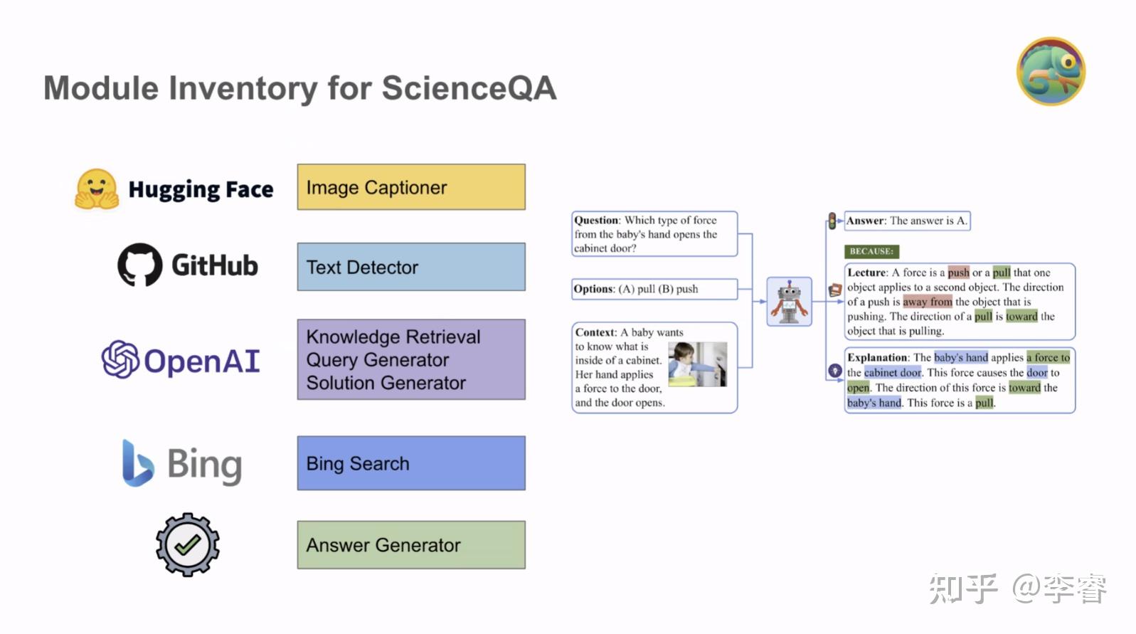 ChameLeon：Plug-and-Play Compositional Reasoning with Large Language Models - 知乎
