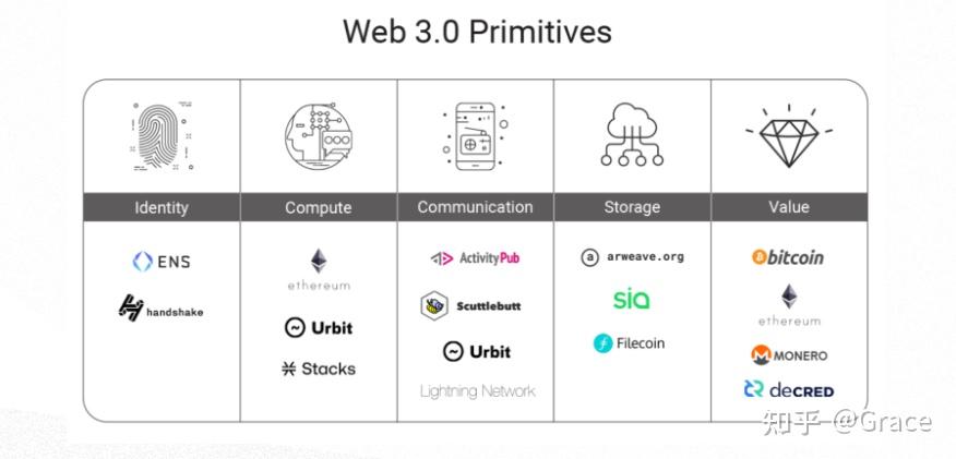 正本清源：史上最全Web3使用说明书 - 知乎