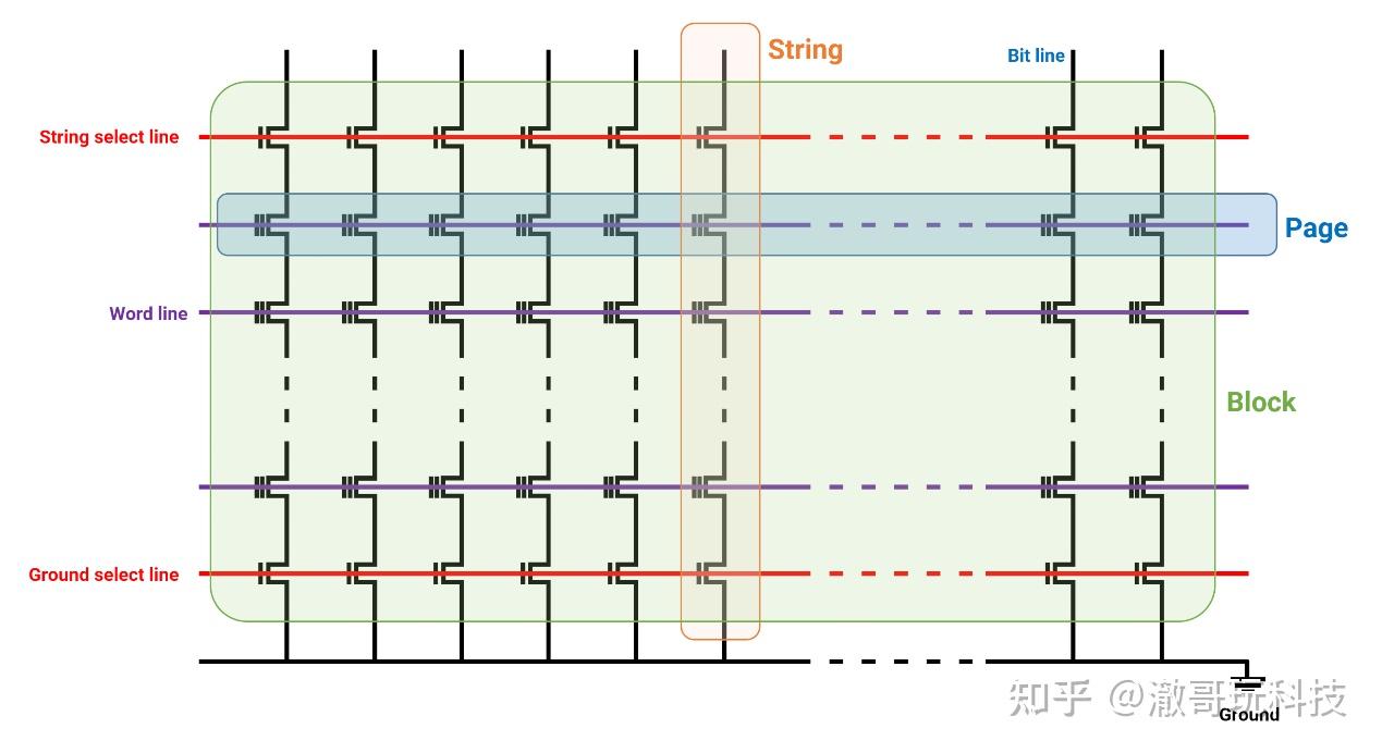 经常看到但是不懂？什么是固态硬盘的TRIM？ - 知乎