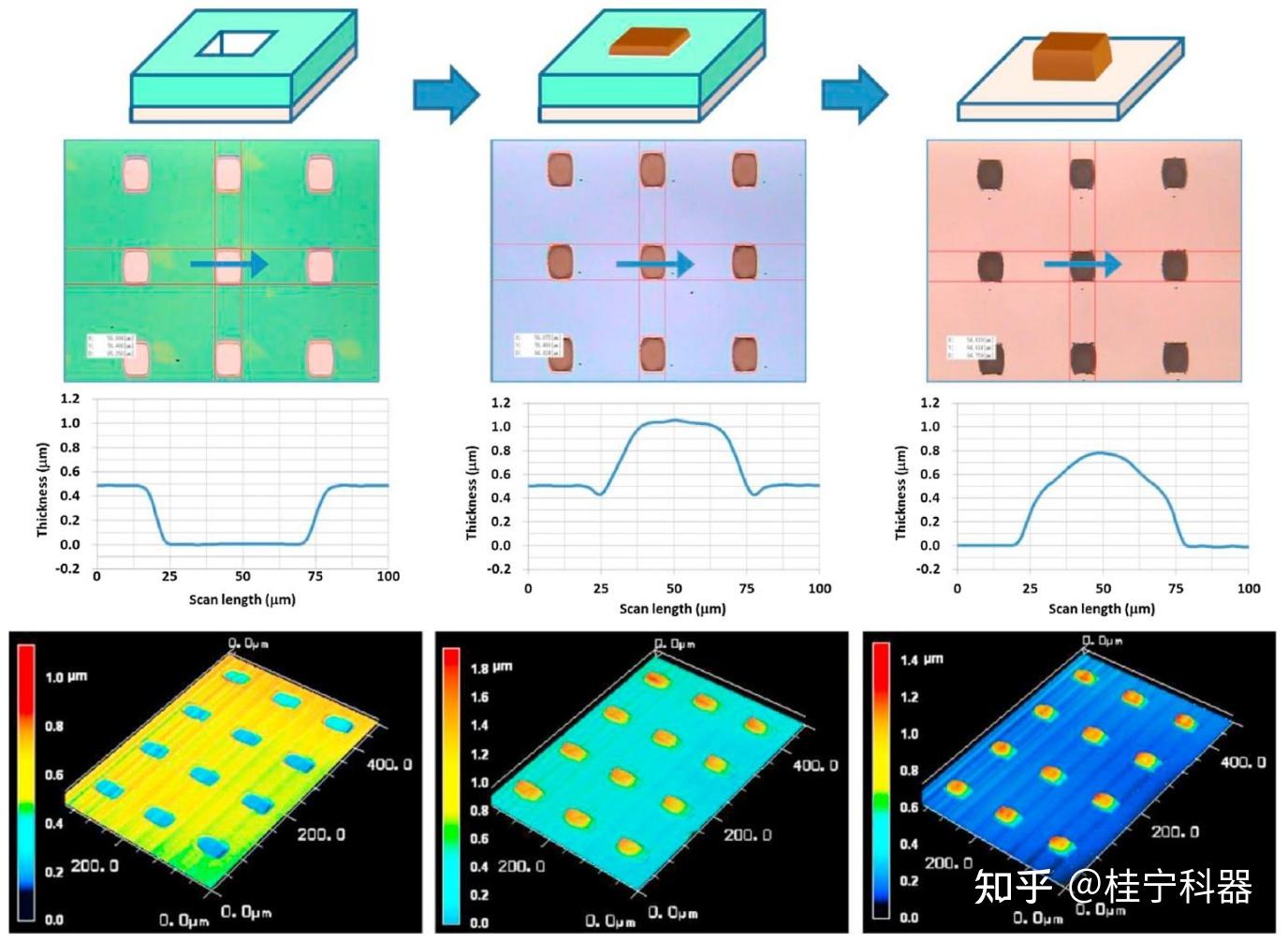 光敏可降解正性光刻胶功能涂层微图案化技术研究总结 - 知乎