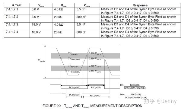 SAE J2602-2:2005重点整理 - 知乎
