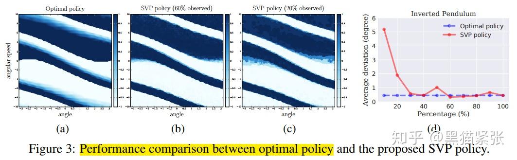 PN-40: Structured Value-based RL (ICLR 2020) - 知乎