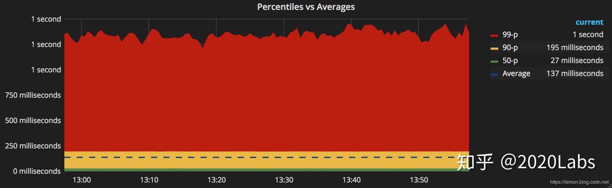深入浅出开源监控系统Prometheus（上） - 知乎