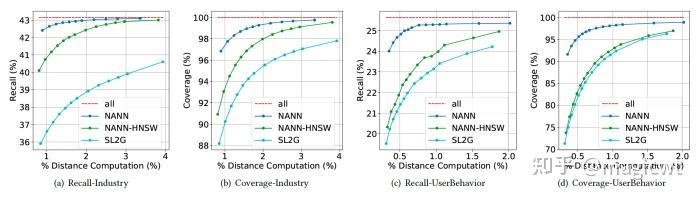 NANN论文阅读笔记 - 知乎