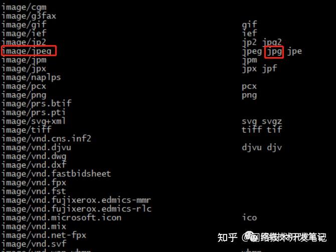 libmagic通过mime来识别文件类型 - 知乎