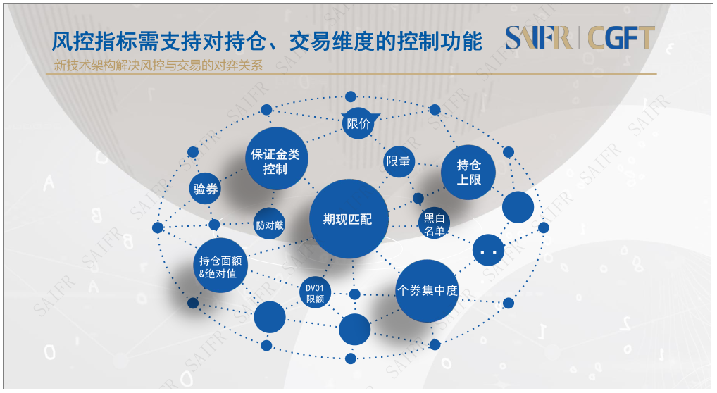CGFT 二级必考课程之《交易流程与风控合规》：以证券业为例探讨金融交易风险控制 - 知乎