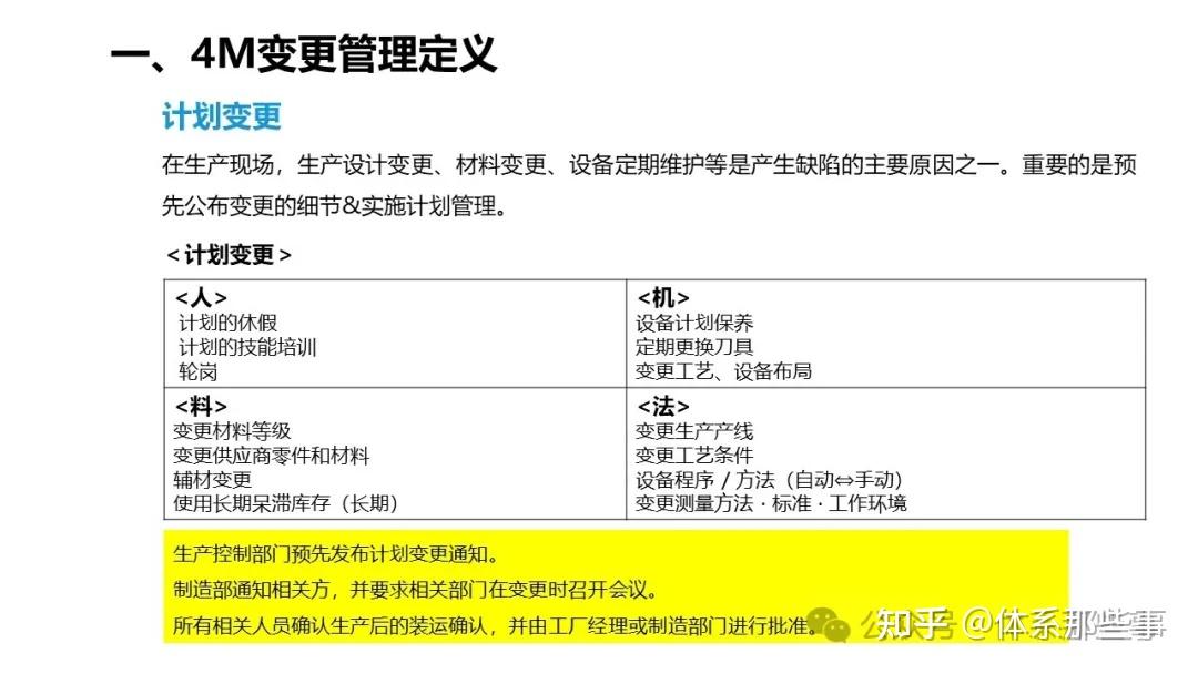 收藏 | 人机料法环4M1E，最全工厂管理分析！ - 知乎