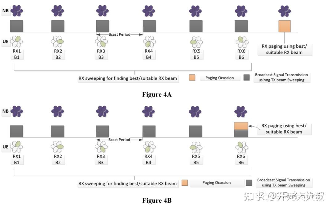 5G Paging进一步研究 - 知乎