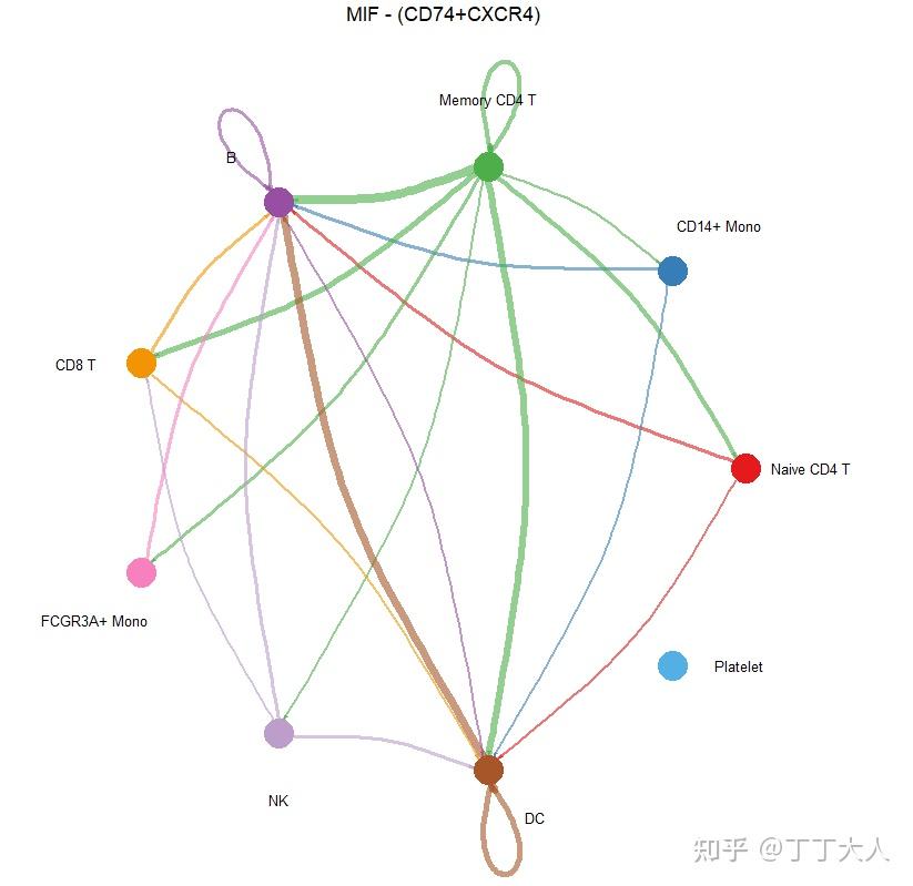 cellchat-单细胞分析 - 知乎