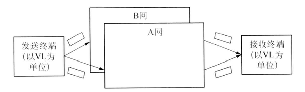 AFDX网络 - 知乎