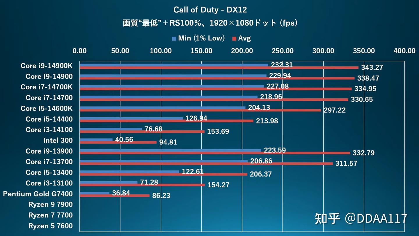 聊聊末代双核皇帝——intel 300 - 知乎