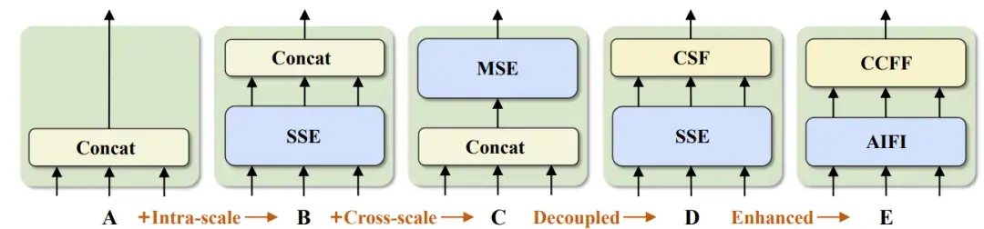 RT-DETR全解析：超越 YOLO，实时物体检测更快更精准（附代码） - 知乎