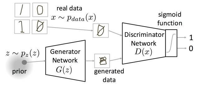 GAN入门理解及公式推导 - 知乎