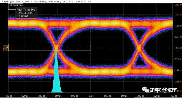解读MIPI C-PHY D-PHY子系统 - 知乎