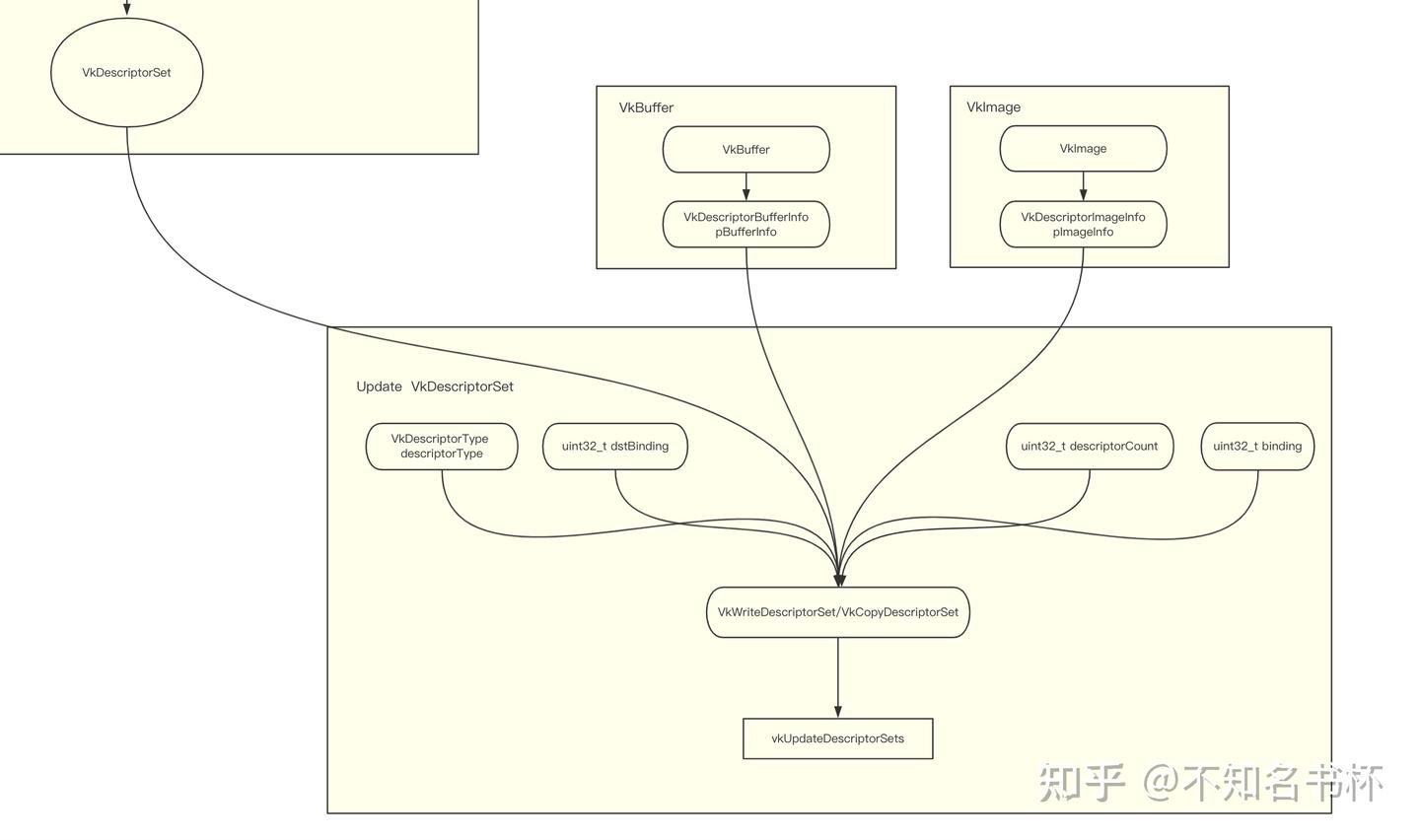 理解Vulkan资源绑定(Resource Binding) - 知乎