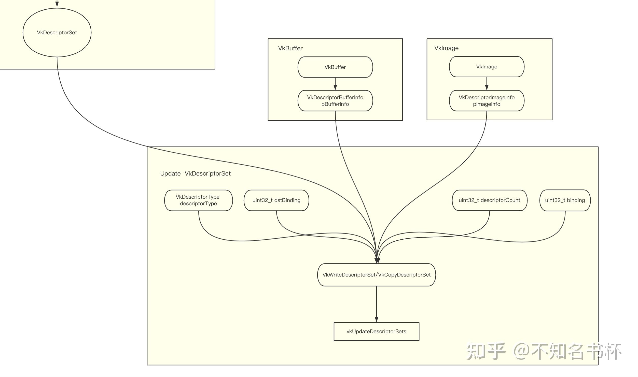 理解Vulkan资源绑定(Resource Binding) - 知乎