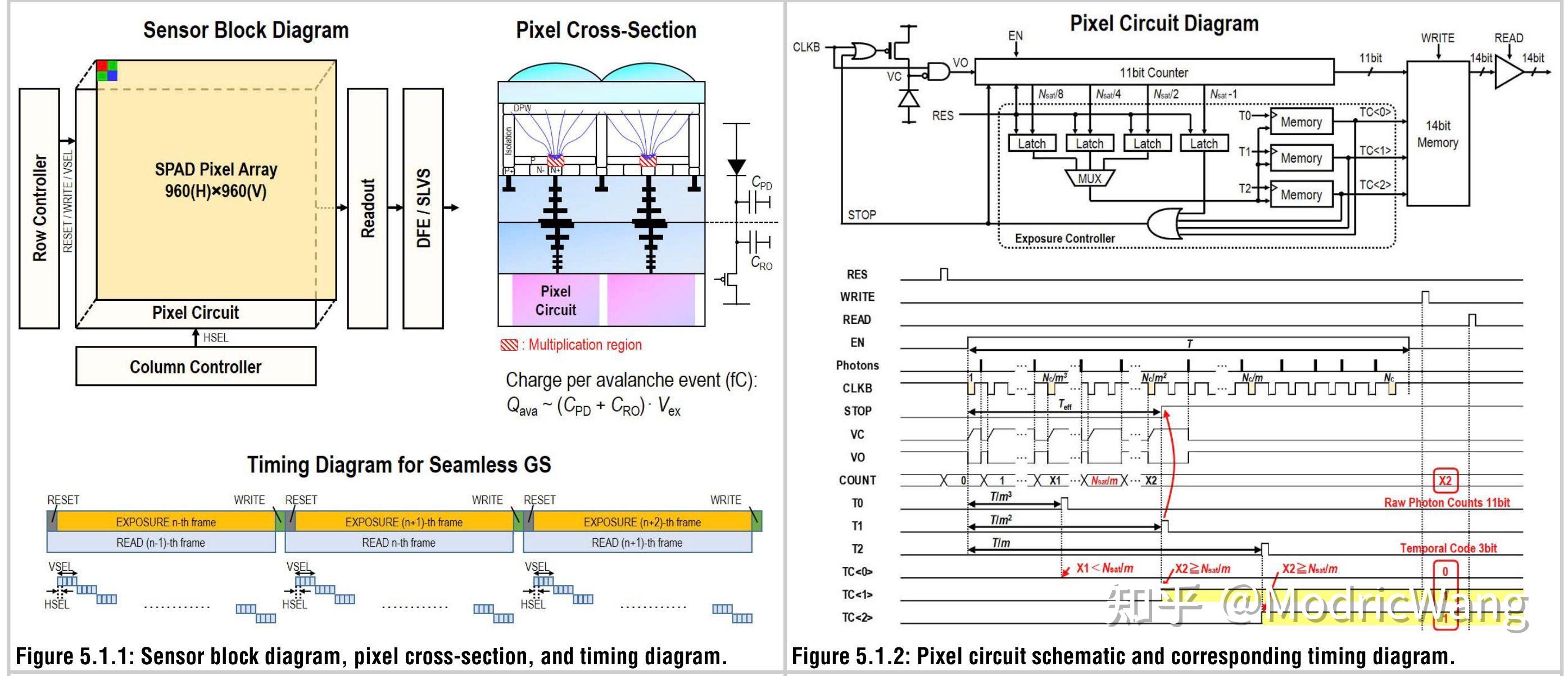 取代CMOS？SPAD摄像机面世 - 知乎