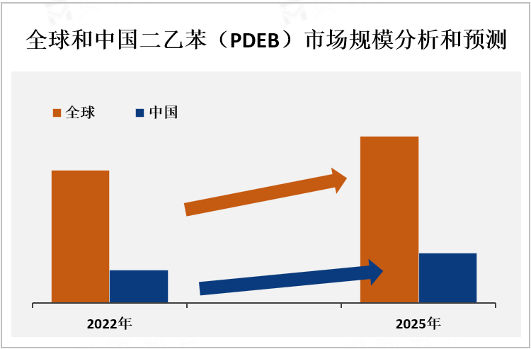 二乙苯（PDEB）挥发性和VOC排放较低，在环保要求日益严格的市场潜力较大[图] - 知乎
