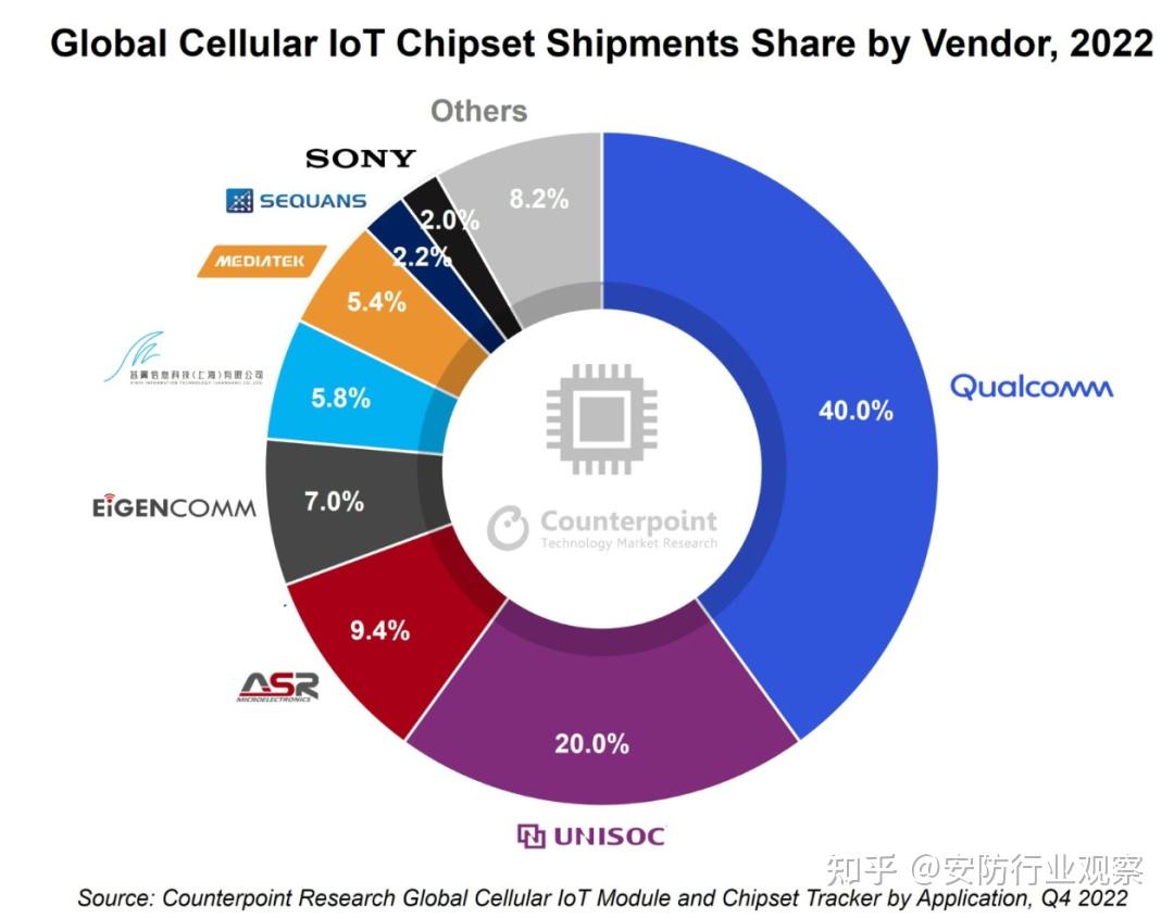 大话4G，让你从小白到专家（四）-4G模组厂家介绍 - 知乎