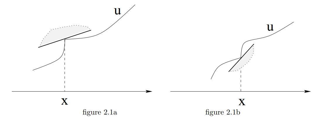 HJB 但 粘性，Viscosity HJB（一） - 知乎