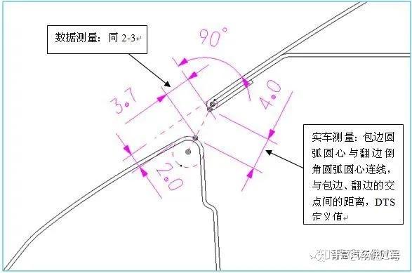 GD&T 干货专题 | DTS是什么？DTS定义中的间隙测量方式详解 - 知乎
