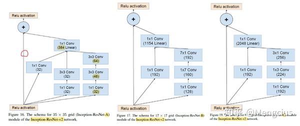 CNN模型合集 | 12 Inception(-v4,-ResNet-v1,-ResNet-v2) - 知乎