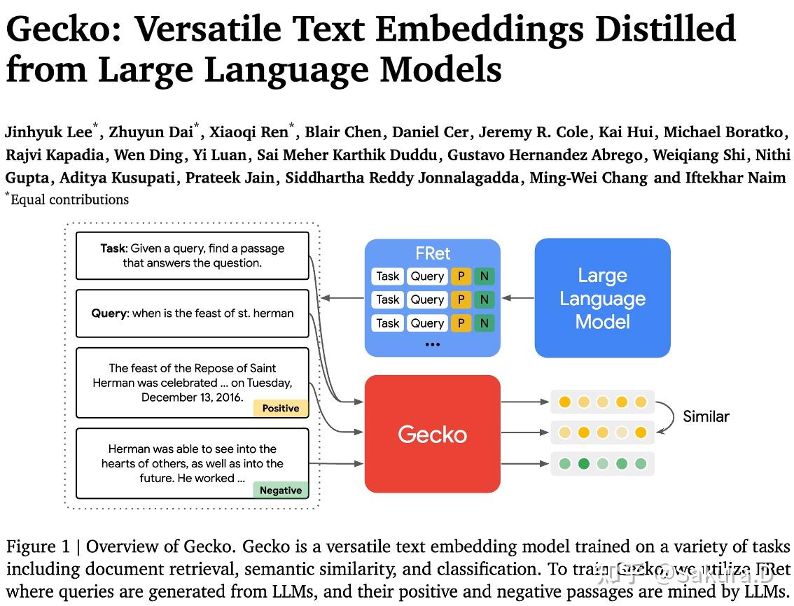 2024/4/1 AI论文精选: Transformer-Lite, Gecko, ReALM, MambaMixer, DiJiang ...