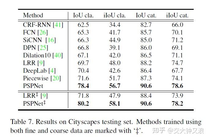 图像分割2（U-Net/V-Net/PSPNet） - 知乎