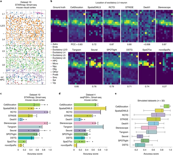 Nat Methods | 空间转录组与单细胞转录组整合分析工具大比拼 - 知乎