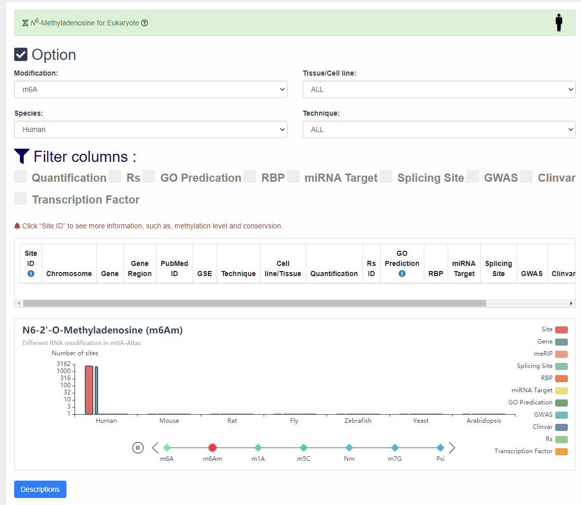m6A-Atlas：m6A甲基化综合型数据库 - 知乎