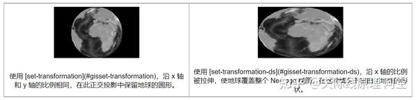 NetLogo Gis 扩展 - 知乎