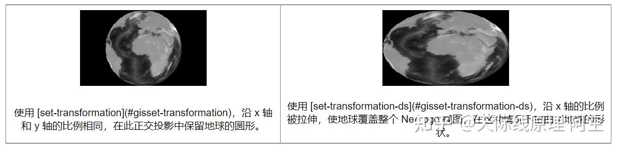 NetLogo Gis 扩展 - 知乎