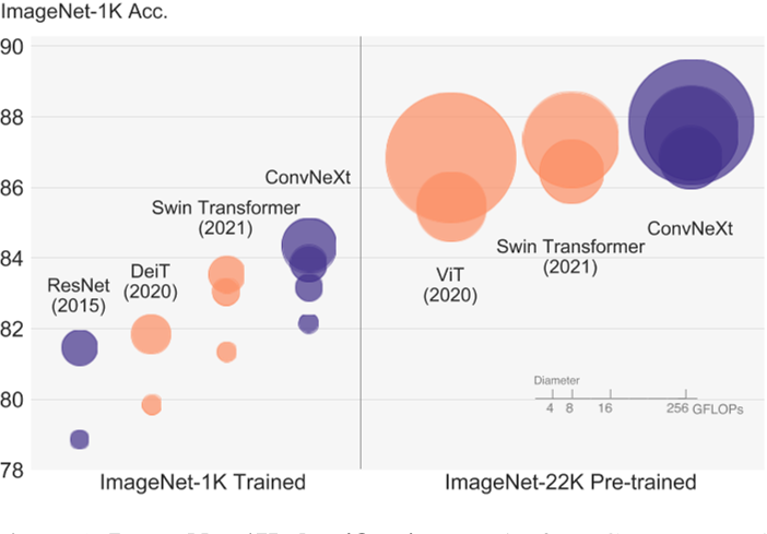 ConvNeXt V2：适应自监督学习，让 CNN “再一次强大”？ - 知乎