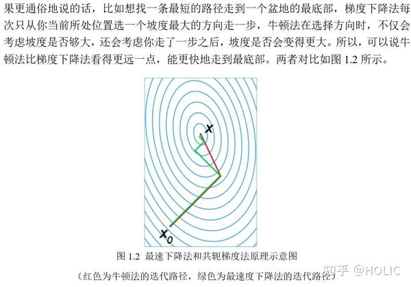 共轭梯度法vs最速下降法 Python脚本 小程序 知乎