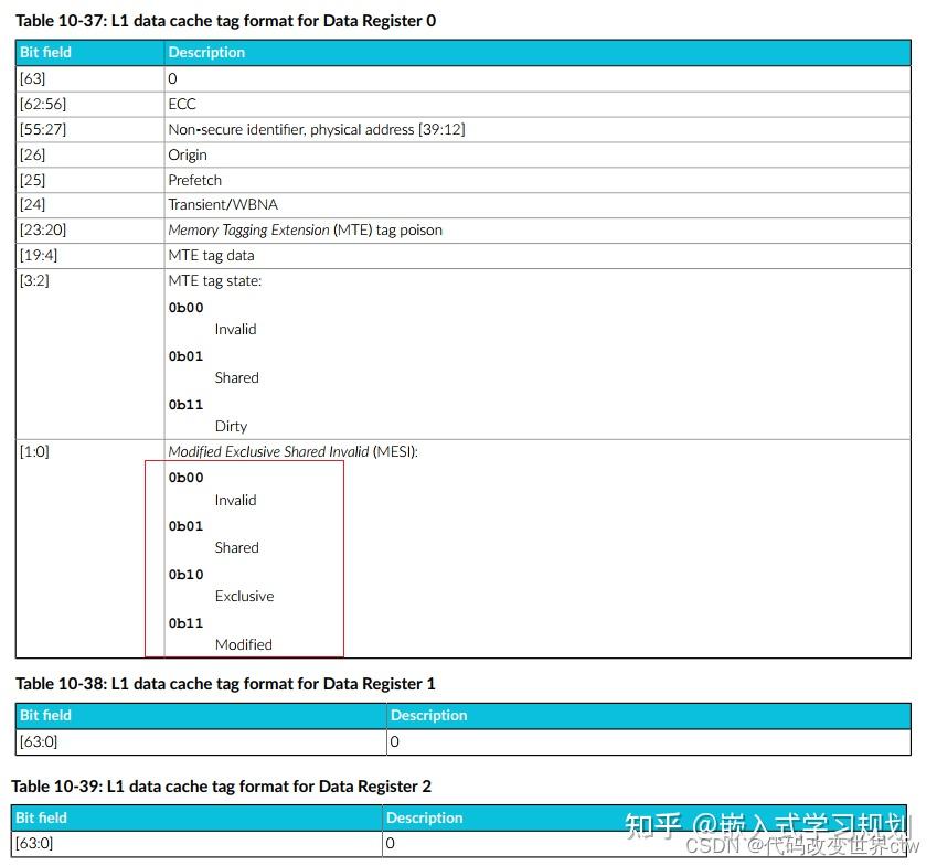 Cache多核之间的一致性MESI - 知乎