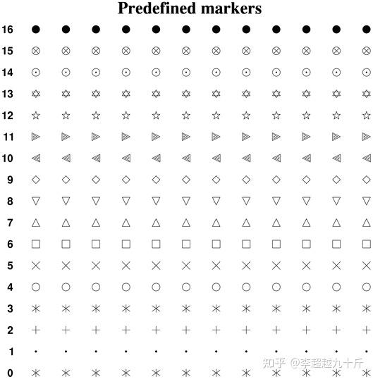 NCL站点图 - 知乎