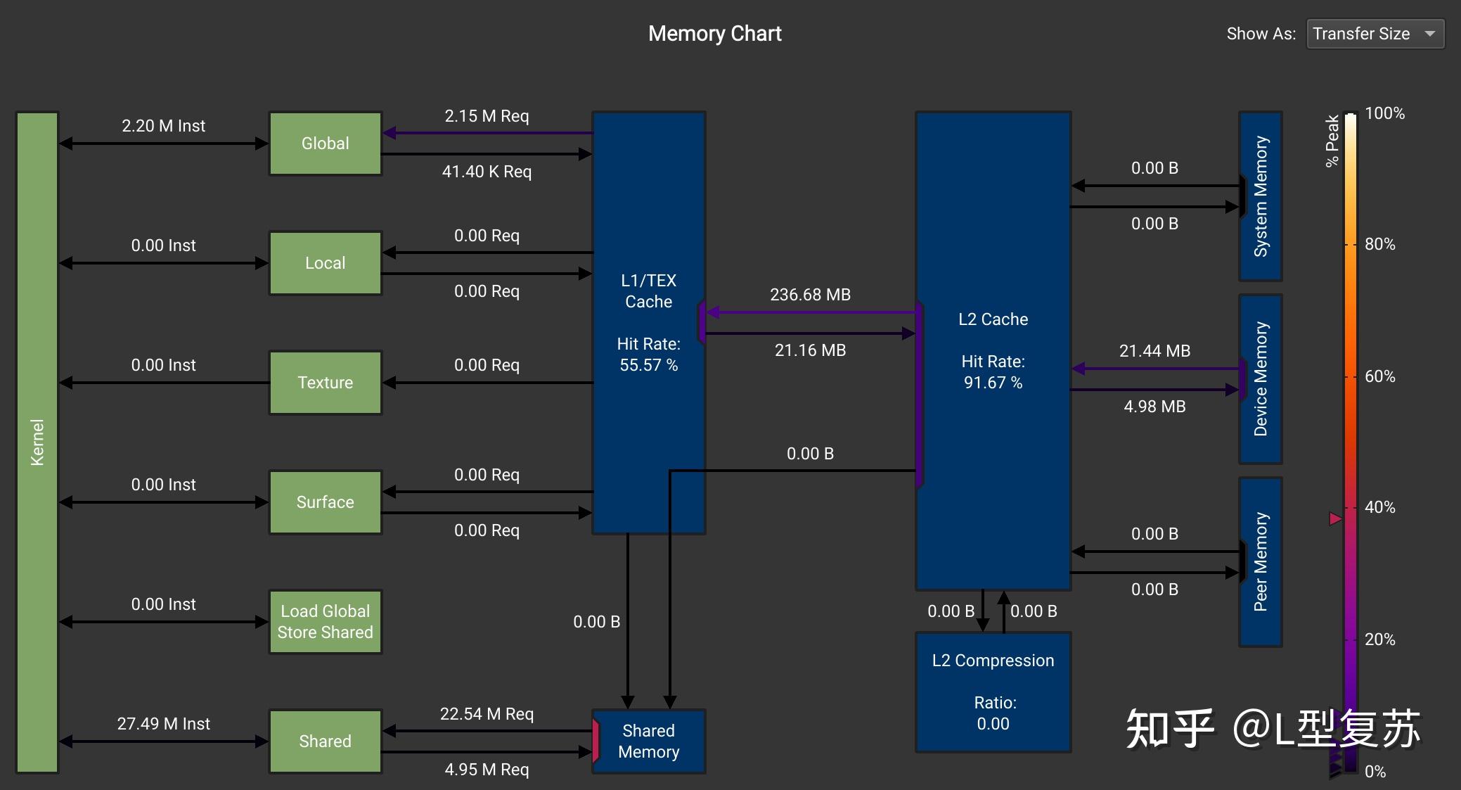 CMU 15418 Spring 2023 Assignment 2: A Simple CUDA Renderer - 知乎