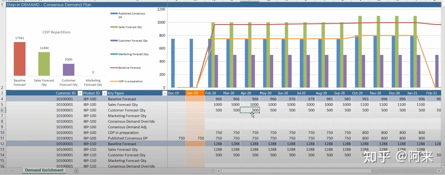 SAP IBP-第4篇-Demand Planning(2销售预测) - 知乎