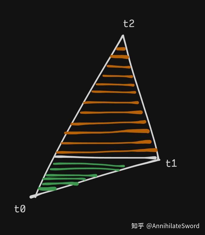 TinyRenderer 学习笔记 (上) - 知乎