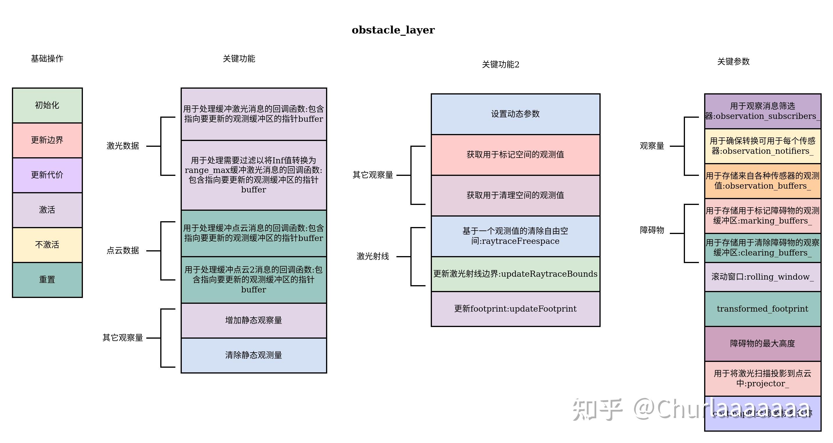 costmap_2d:obstacle_layer - 知乎